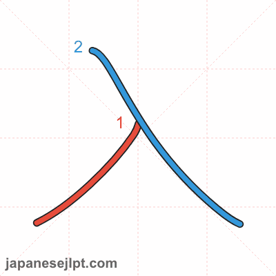 Kanji 入 (enter) — Meanings, Readings & Stroke Order