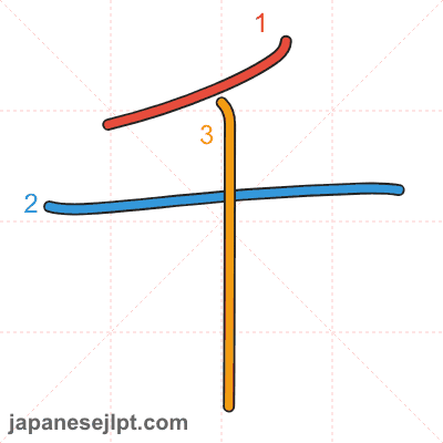 Kanji 千 (thousand) — Meanings, Readings & Stroke Order