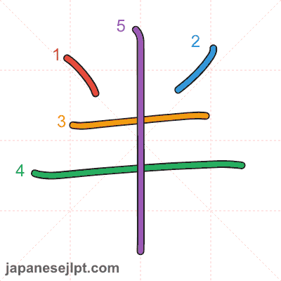 Kanji 半 (half) — Meanings, Readings & Stroke Order